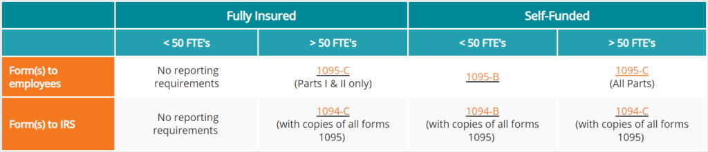 ACA (1095) eFiling - Aatrix
